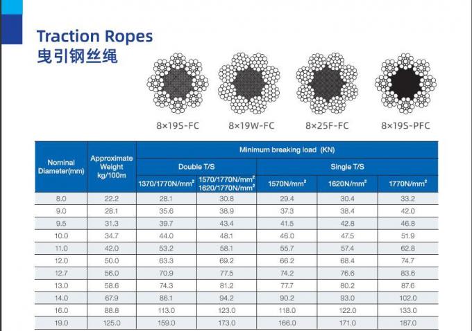 8×19S + FC - 10 elevator steel rope